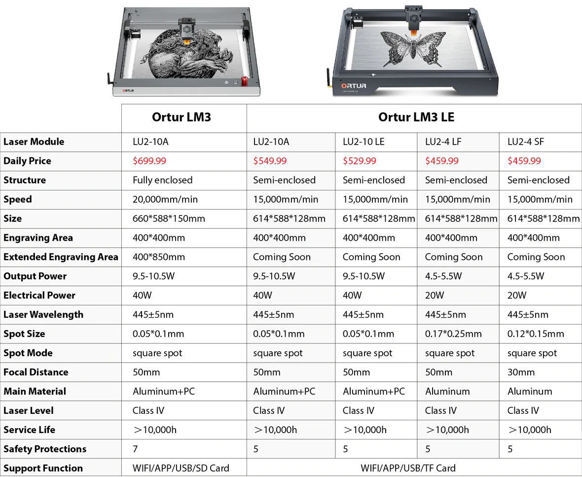Ortur LM3 LE - LASER - Nozzler