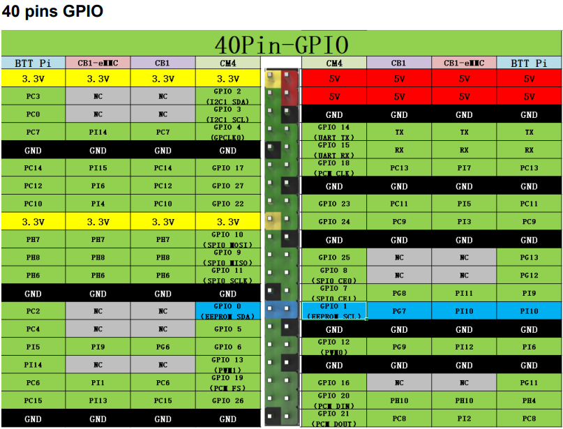 BIGTREETECH BTT Pi - ELECTRONIQUE - Nozzler